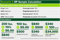 What Is Multi-Peril Crop Insurance? (And other FAQs) - ProAg